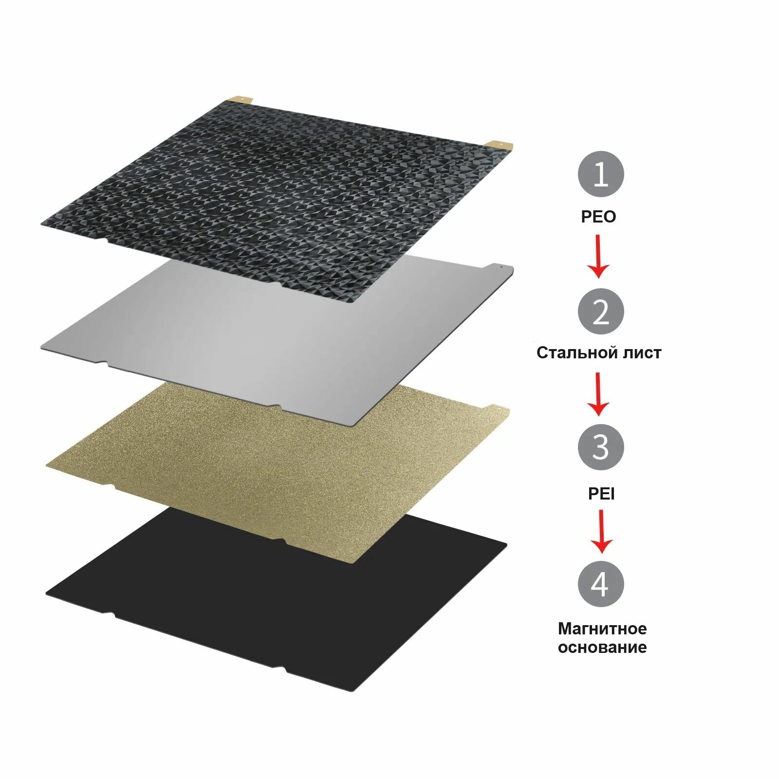 Стальной пружинный столик для Creality K1 Max, PEI + PEO лист, без магнитного основания