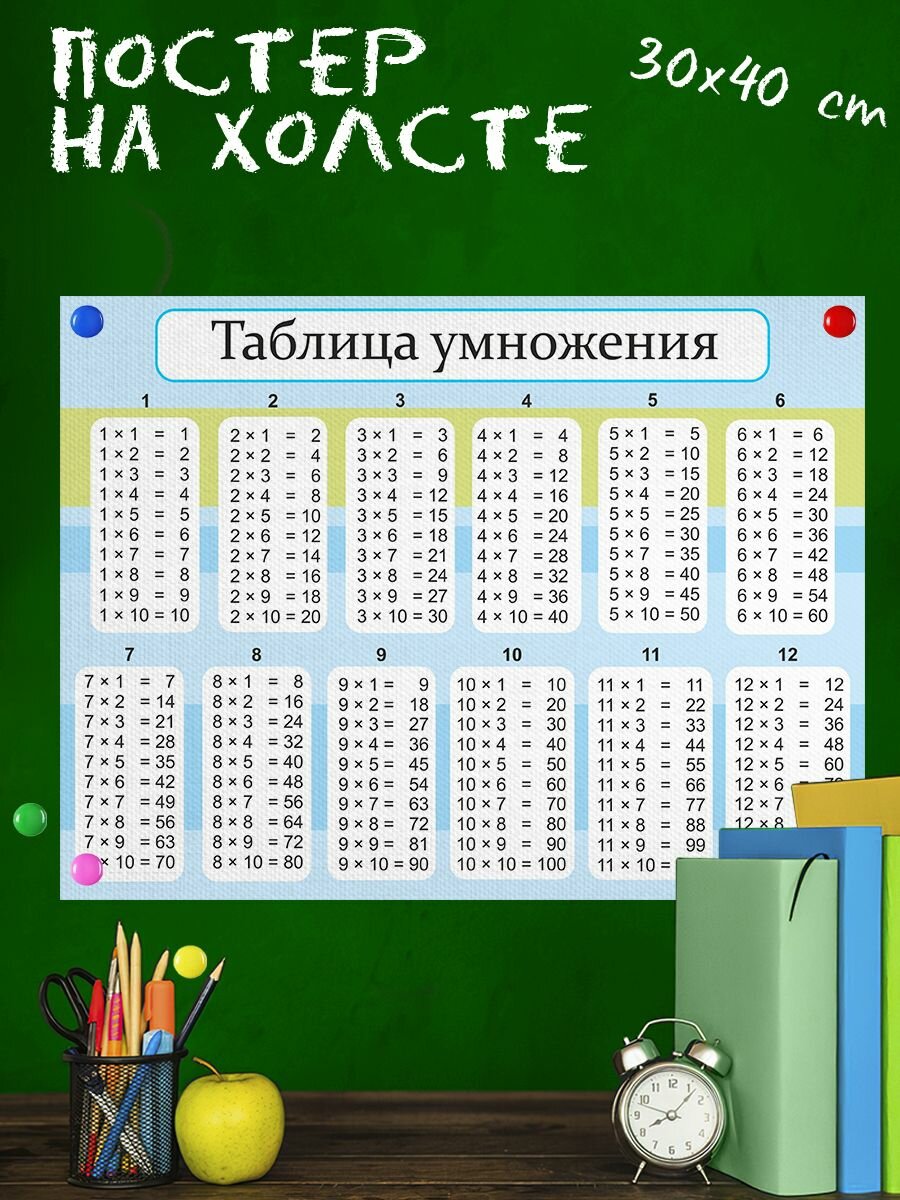 Обучающий постер-плакат для школы Таблица умножения математика (8) 30х40 см