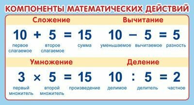 Карточка-шпаргалка ТЦ Сфера "Действия с числами", для 3 класса, математика, 20x11 см