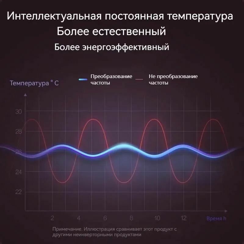 Сплит-система — фото 1