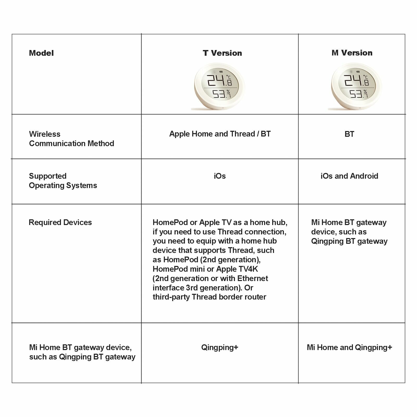 Датчик температуры и влажности Matter с E-ink дисплеем для умного дома