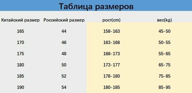 Рабочая одежда — фото 1