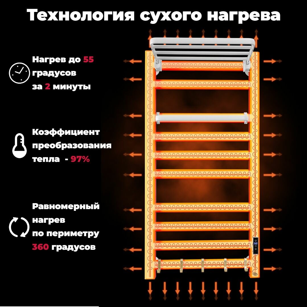 Полотенцесушитель — фото 1