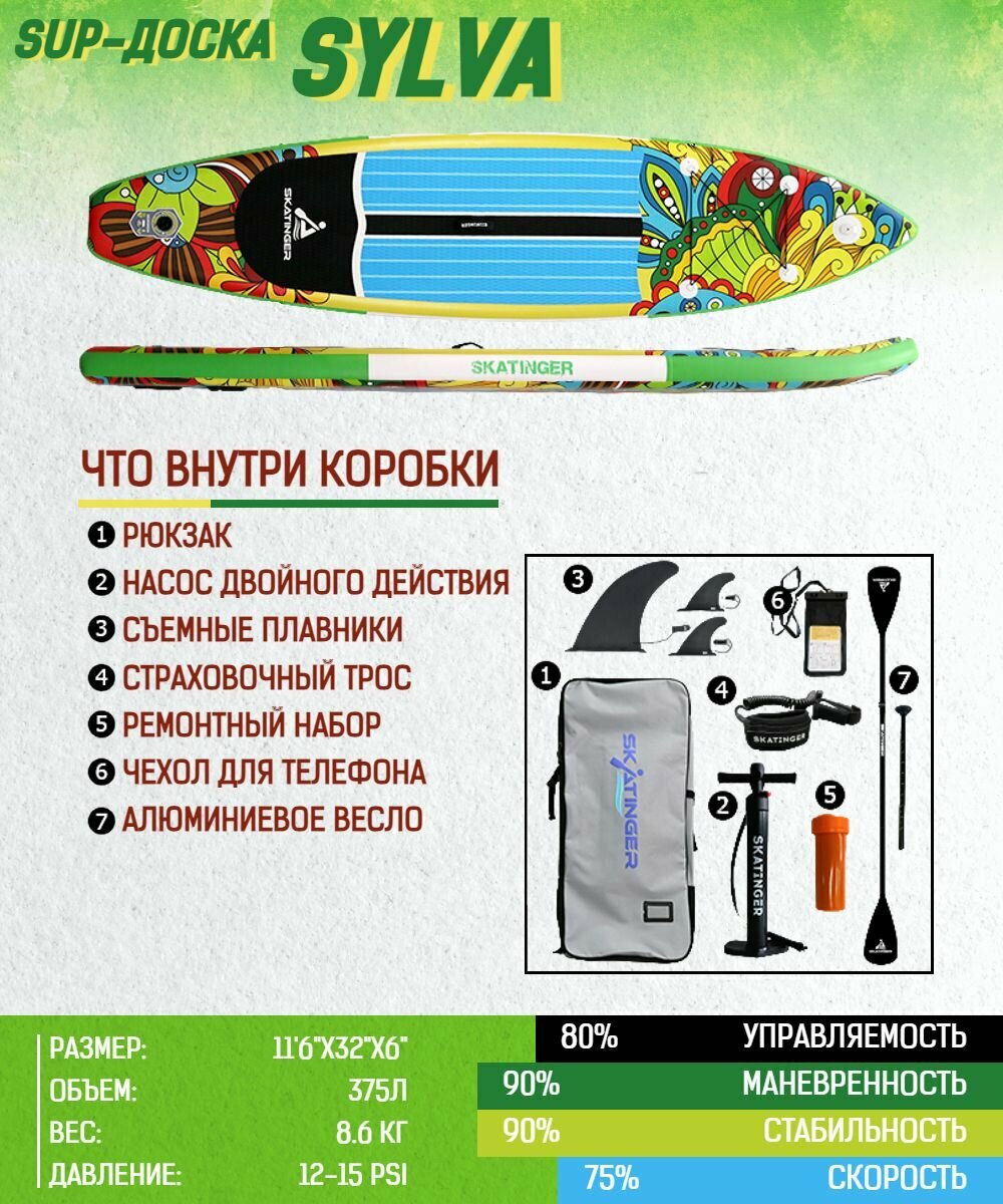 SUP-доска — фото 1