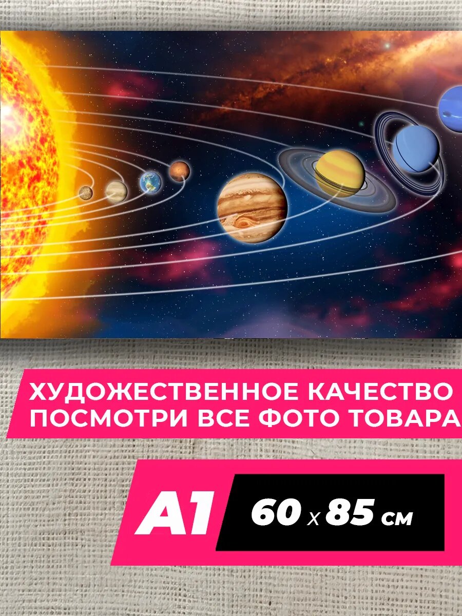 Плакат солнечная система 24 на стену размер A1