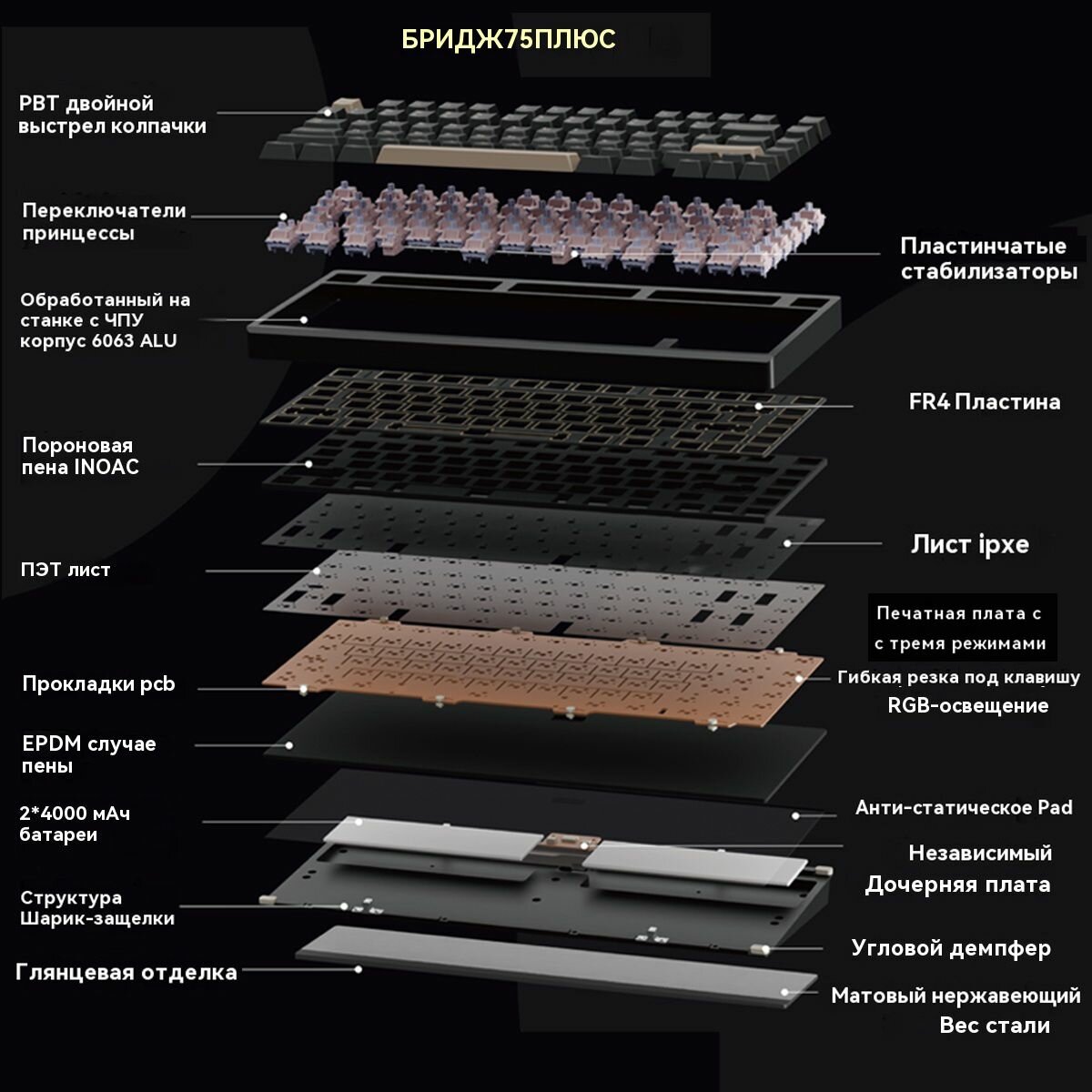 Игровая клавиатура