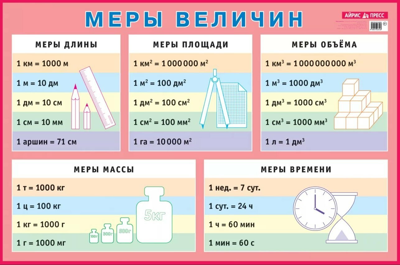Меры величин. Наглядное пособие для начальной школы