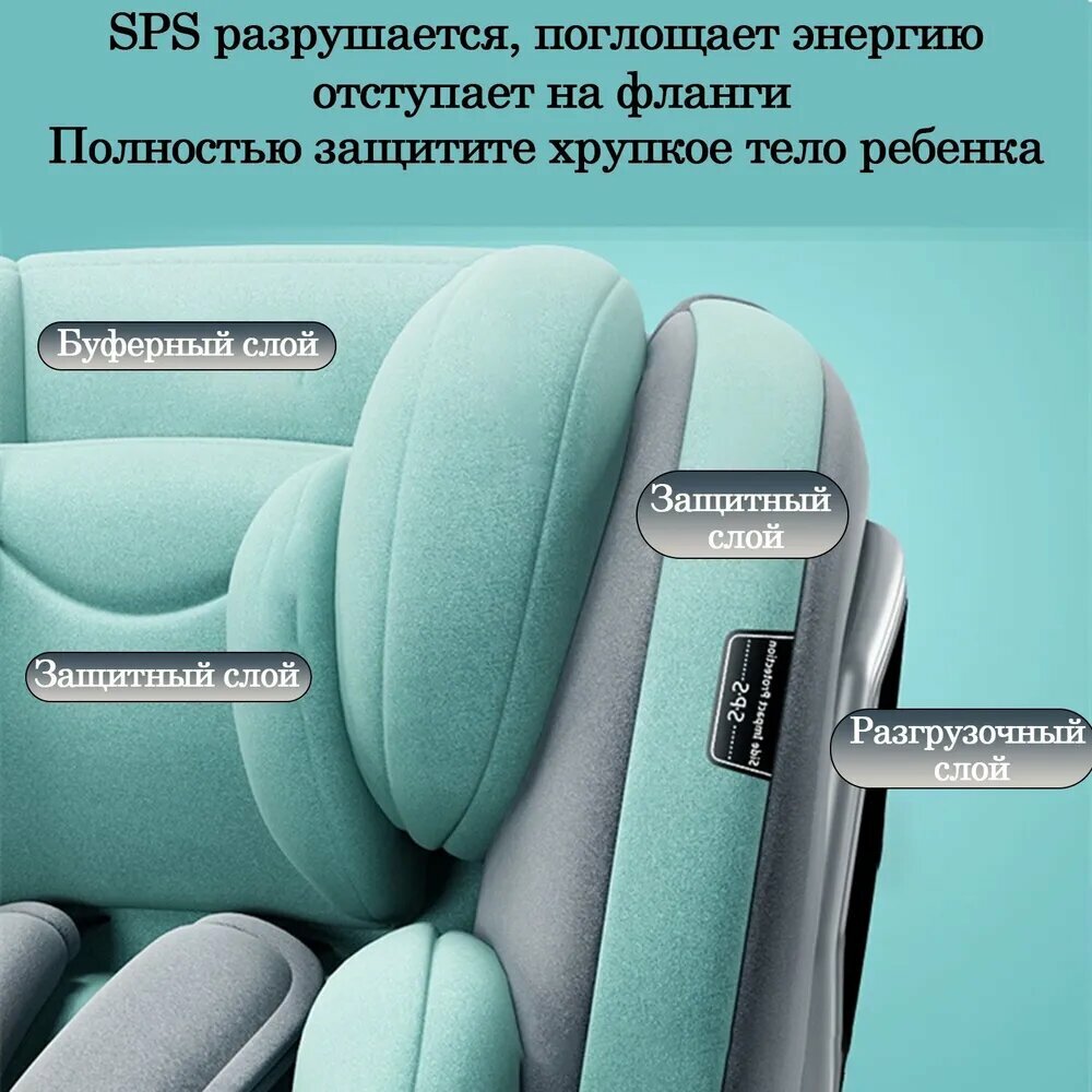 Автокресло (до 36 кг) — фото 1