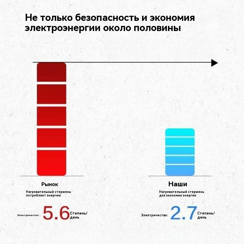 Нагреватель для аквариума — фото 1