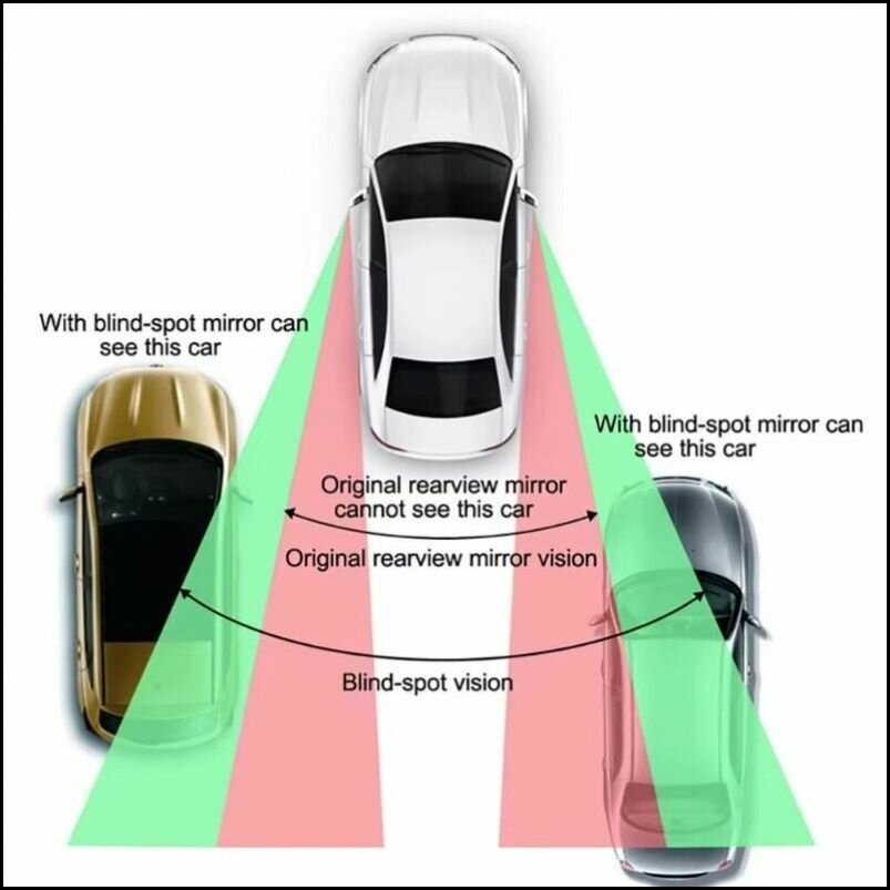 Эксклюзивный комплект из двух сферических зеркал для контроля слепых зон, обеспечивающий сверхпрозрачный и широкоугольный обзор на 360 градусов