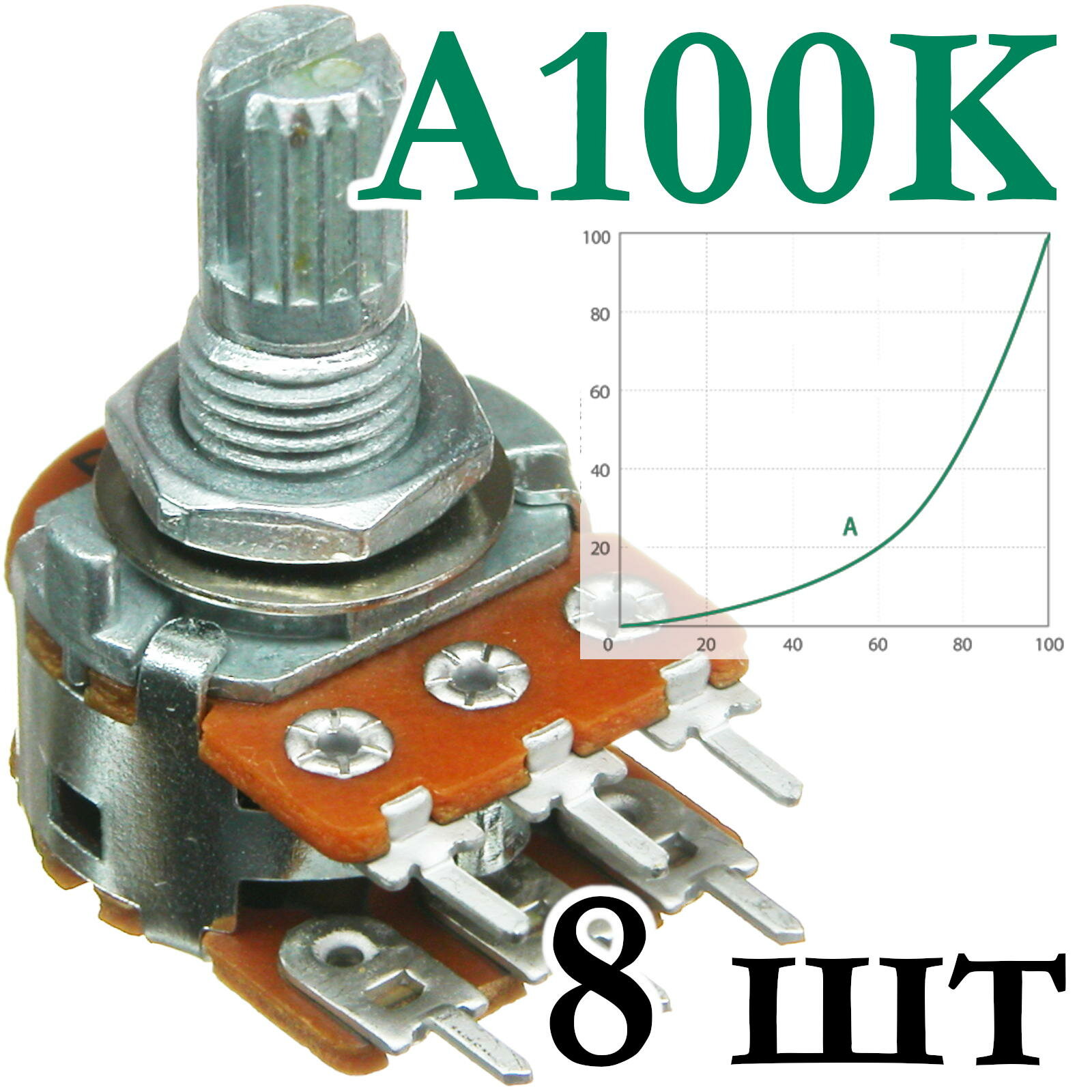Набор поворотных потенциометров Alpha RV16A01F-20-15K-A100K-3 (8 шт.)