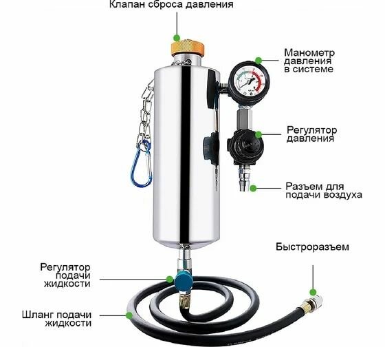 Аппарат для очистки топливной системы ОДА Сервис "GX-100", 32 предмета