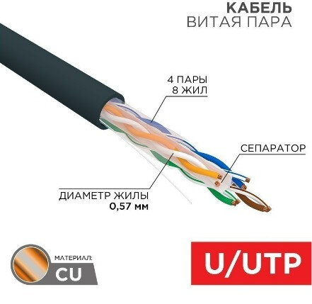 Кабель витая пара Rexant U/UTP 4PR, 23AWG, медь, CAT6, наружный (outdoor), бухта 305 м