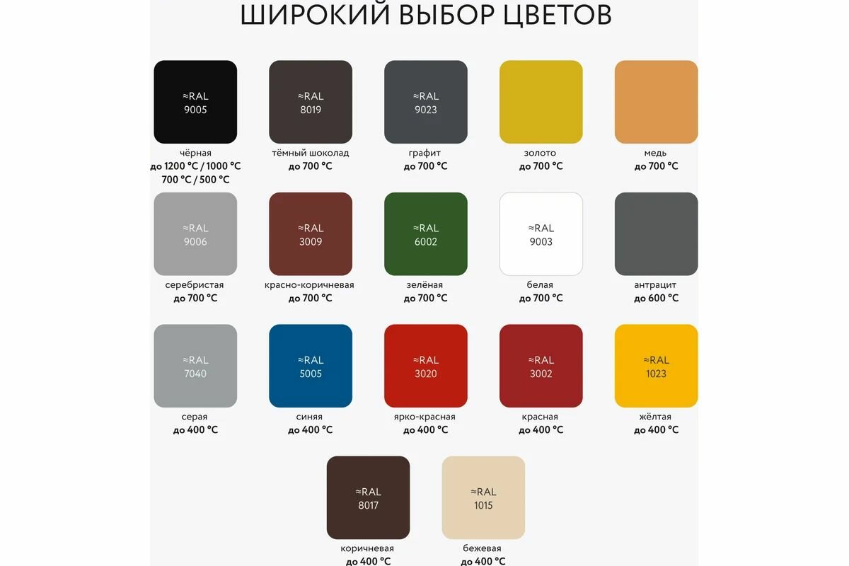 Термостойкая краска для металла, печей, мангалов, радиаторов, дымоходов, суппортов Elcon Max Therm бежевая, 400 градусов, 0.8 кг 00-00002898