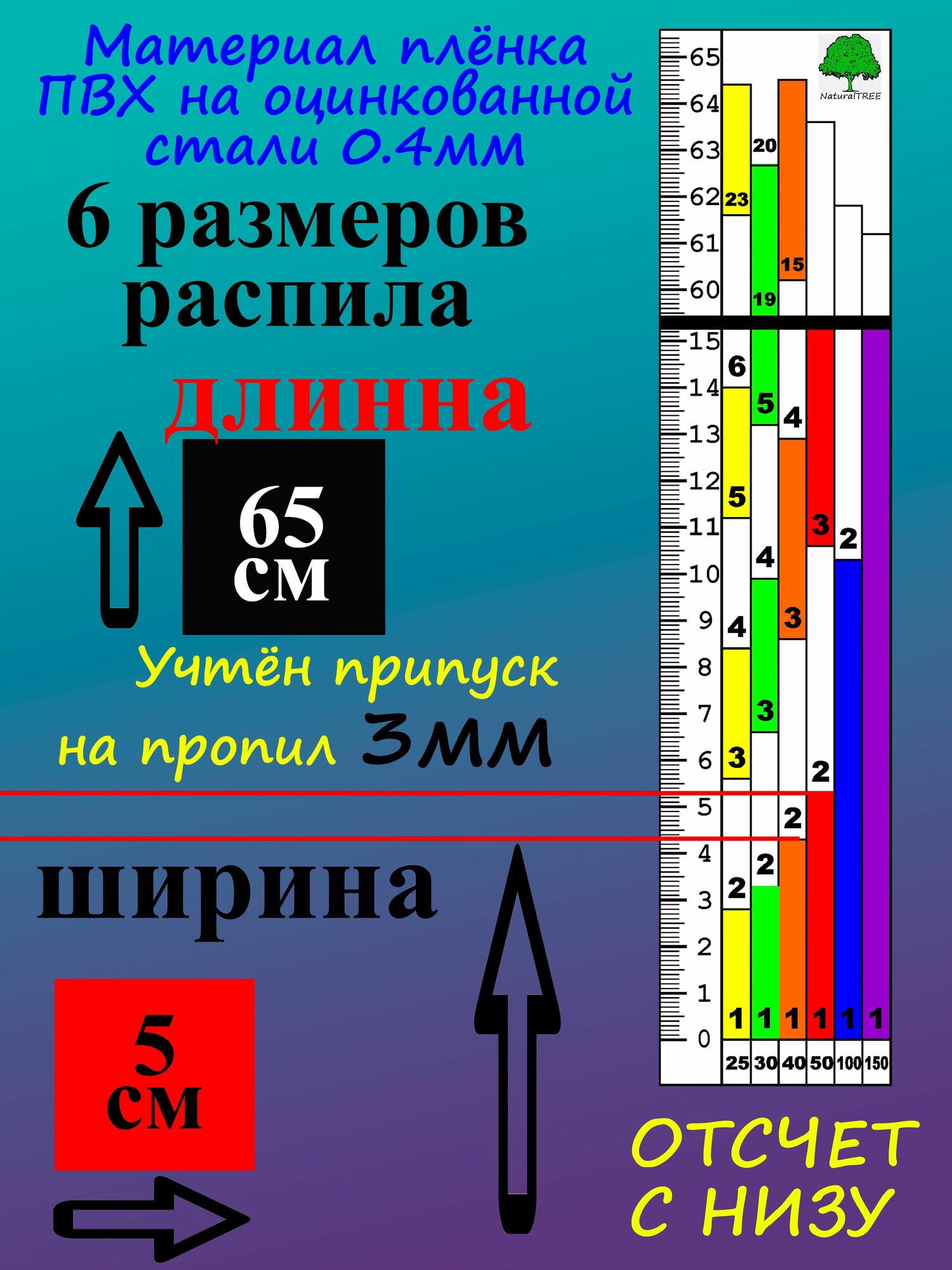 Линейка для пилорамы 65см 6 размеров обратная на оцинкованной стали