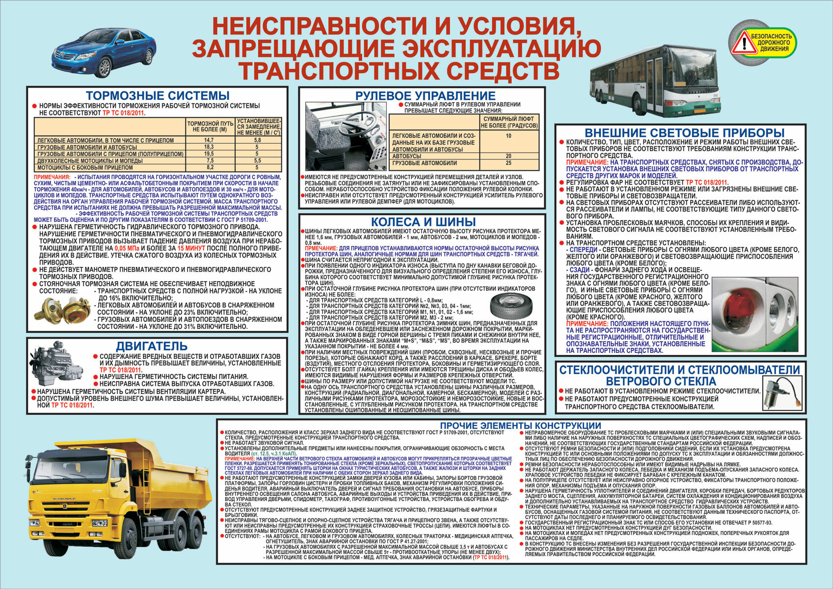 Плакат "Неисправности и условия, запрещающие эксплуатацию транспортных средств"