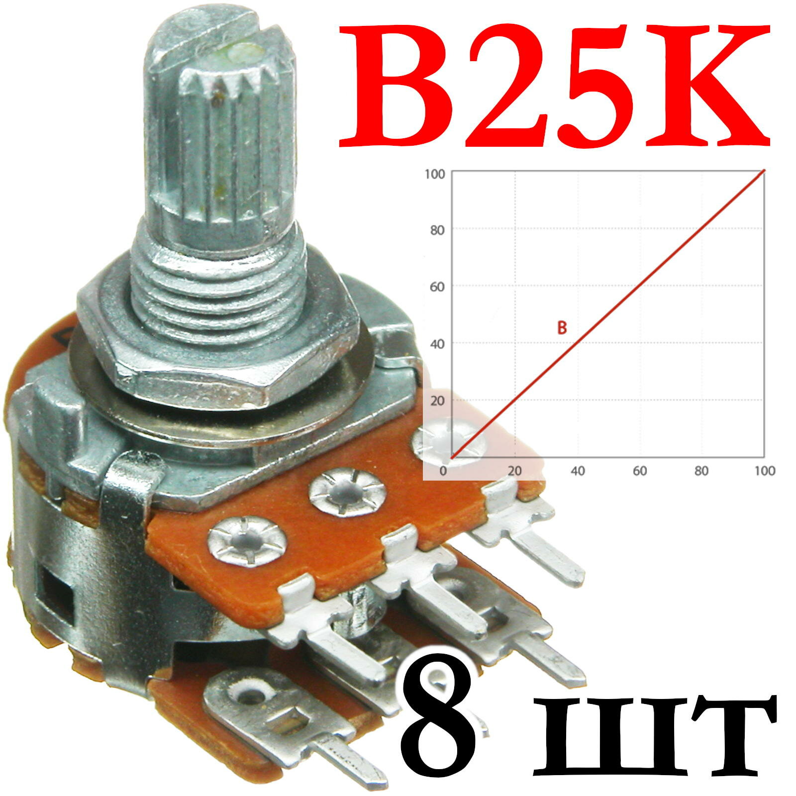 Набор поворотных потенциометров Alpha RV16A01F-20-15K-B25K-3(8 шт.)