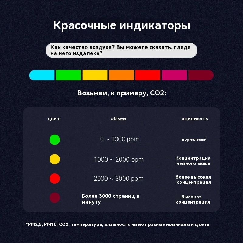 Датчик микроклимата — фото 1