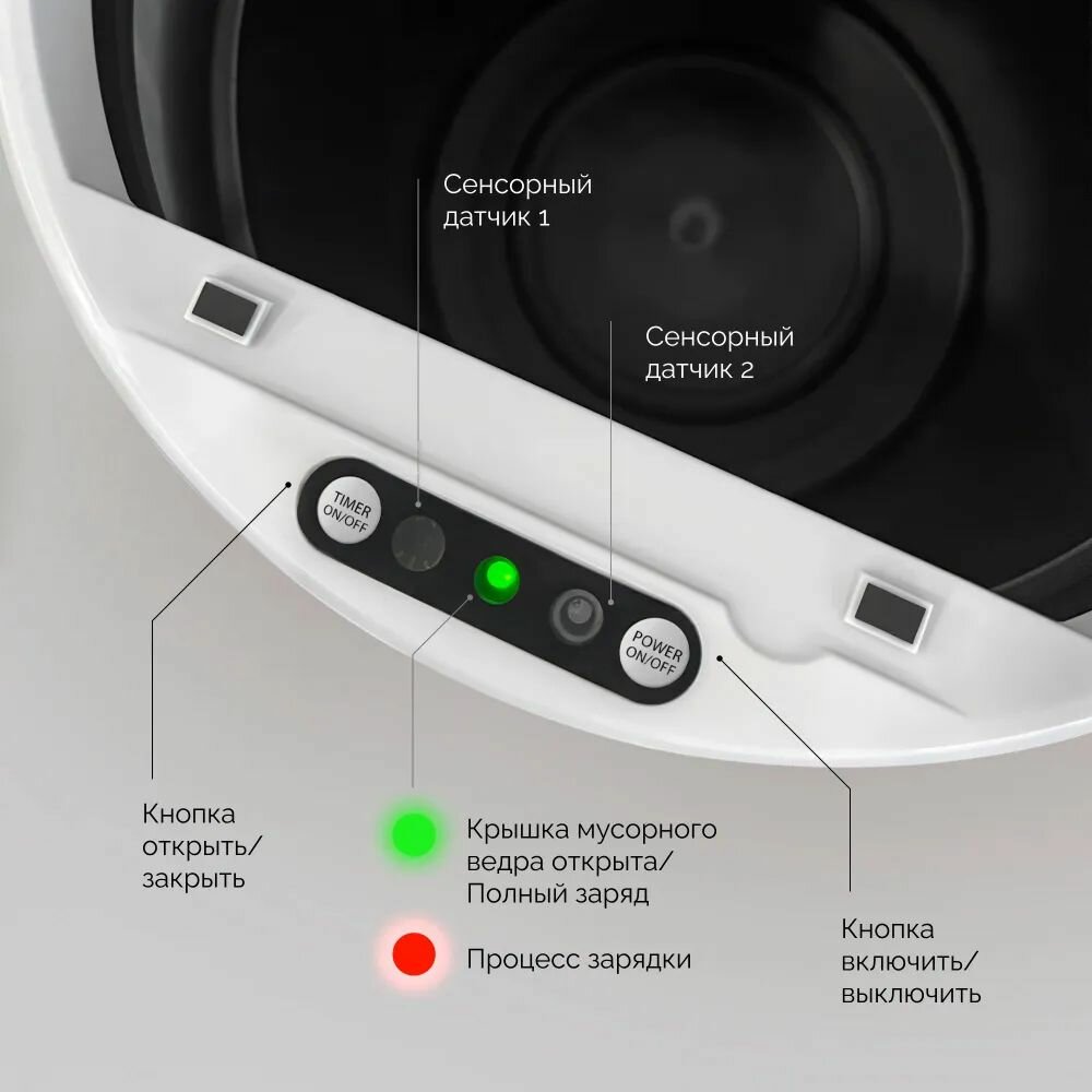 Мусорное ведро — фото 1