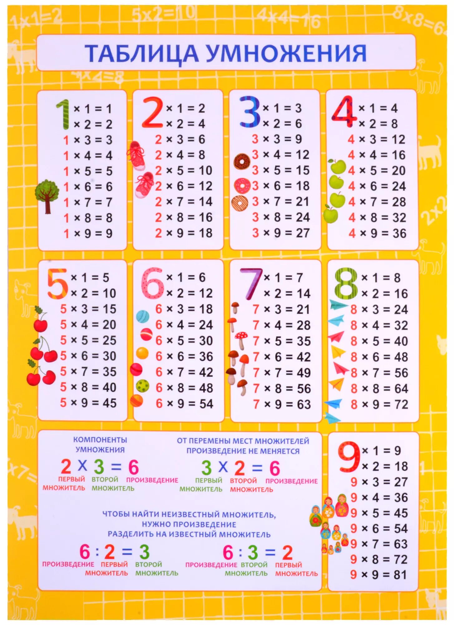 Обучающий плакат-листовка "Таблица умножения"