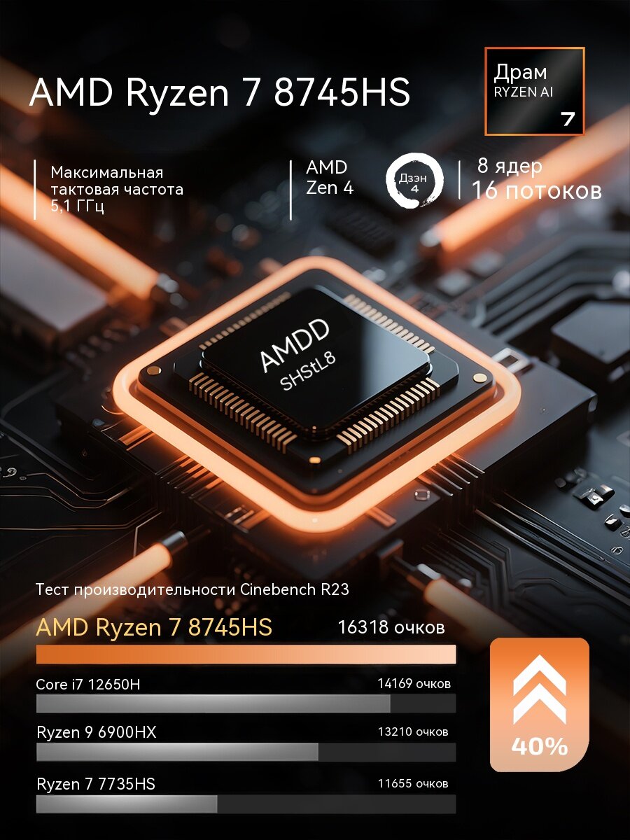 Мини-ПК H90Pro AMD Ryzen 7 8745HS 16 ГБ ОЗУ и 256 ГБ SSD Windows 11 — фото 1