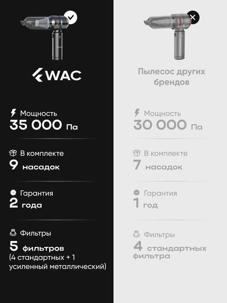 Беспроводной пылесос 35000 Па! Мощность, как у большой машины. Убирает даже шерсть и грязь под кровать. — фото 1