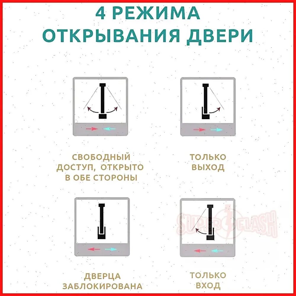 Дверца для животных — фото 1