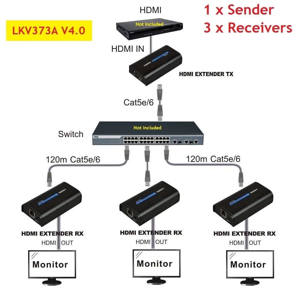 HDMI удлинитель LKV373A V4.0 1 TX and 3 RX kit, EU Plug