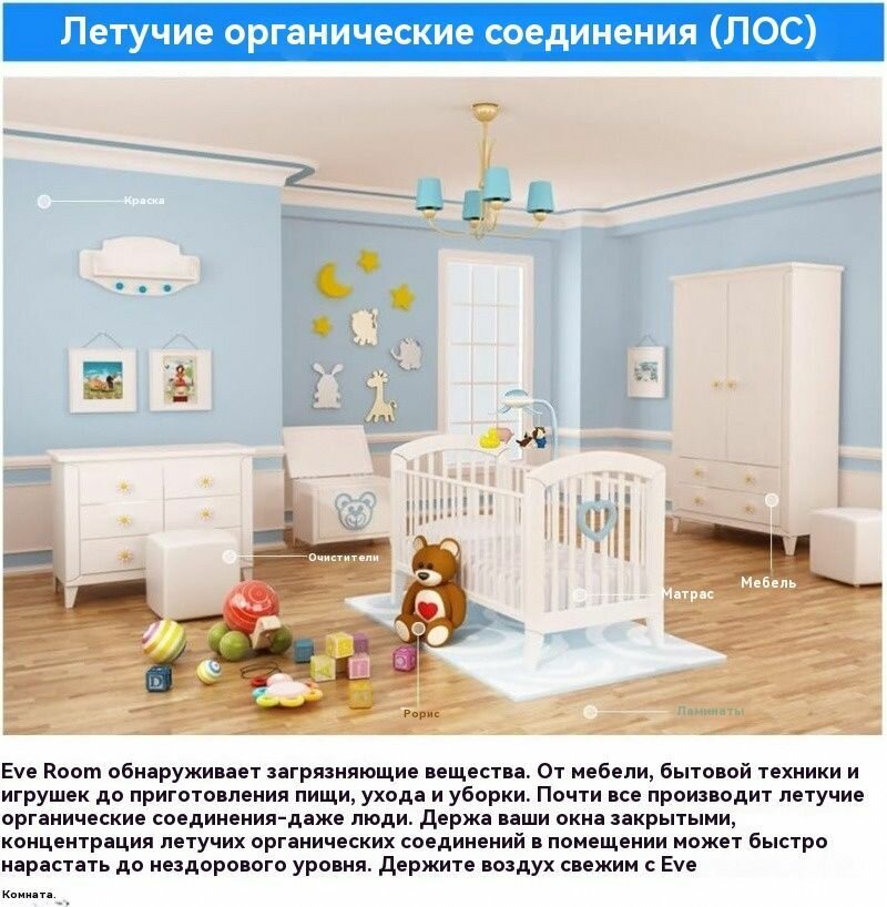 Измеритель качества воздуха — фото 1