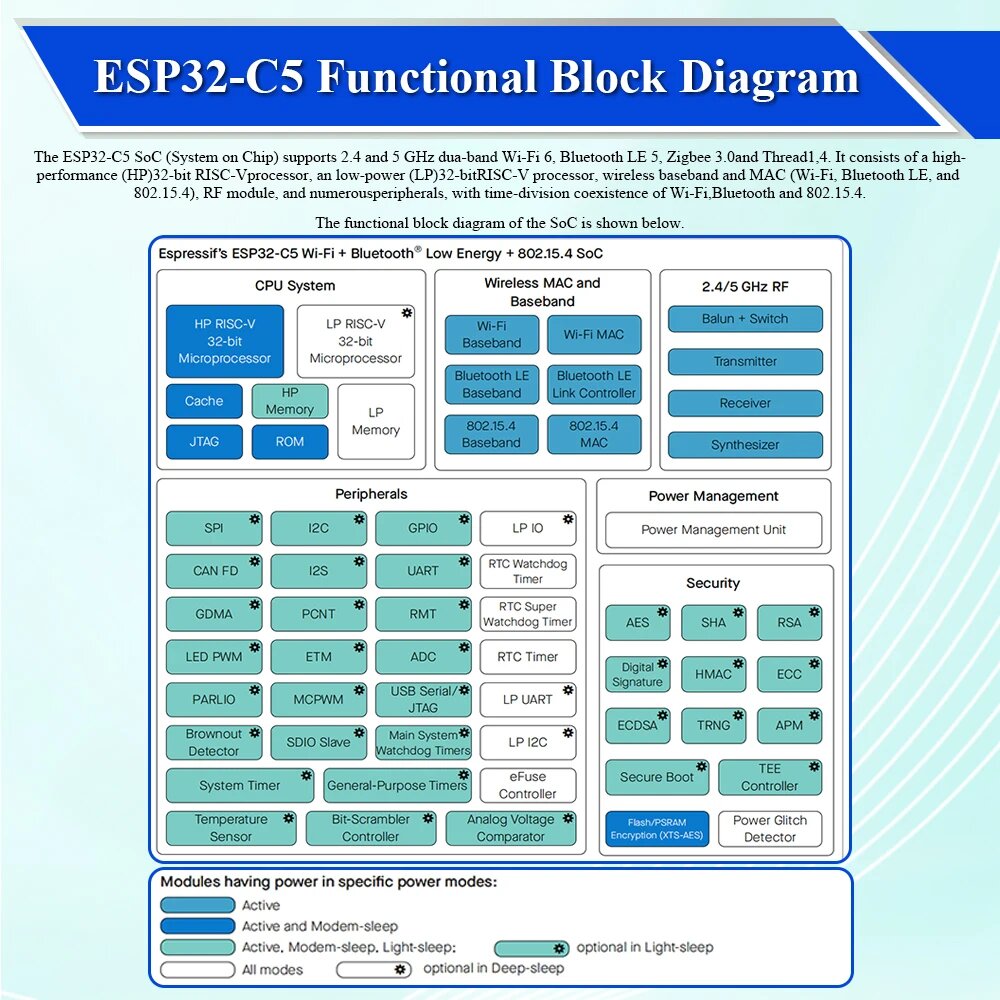 Модуль Wi-Fi ESP32-C5-DevKitC-1 UICPAL — фото 1