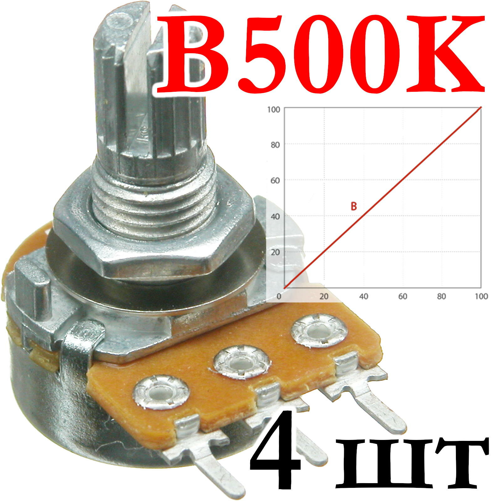 Набор поворотных потенциометров Alpha RV16AF-20-15K-B500K-3(4 шт.)
