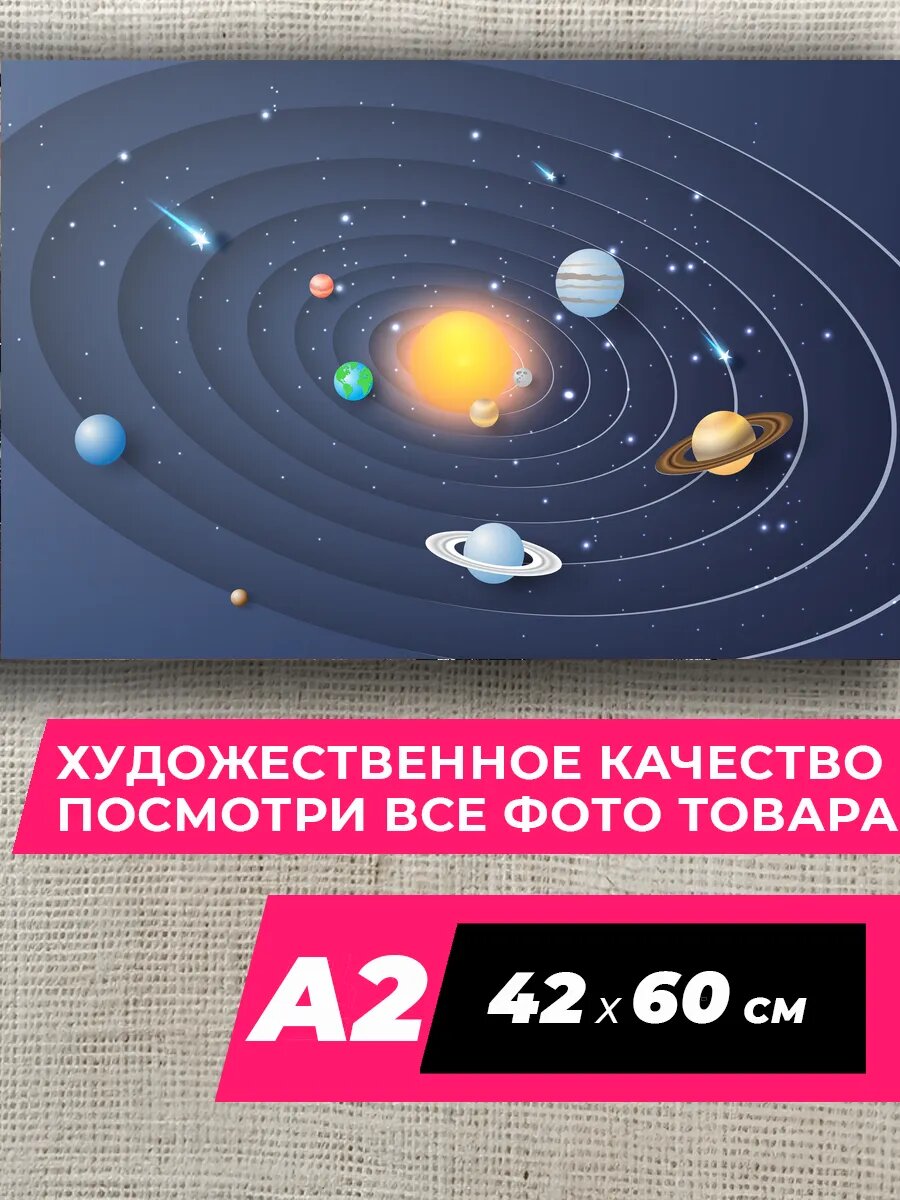 Плакат солнечная система 25 на стену размер A2