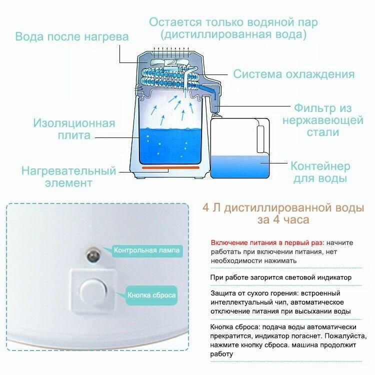 Аквадистиллятор — фото 1