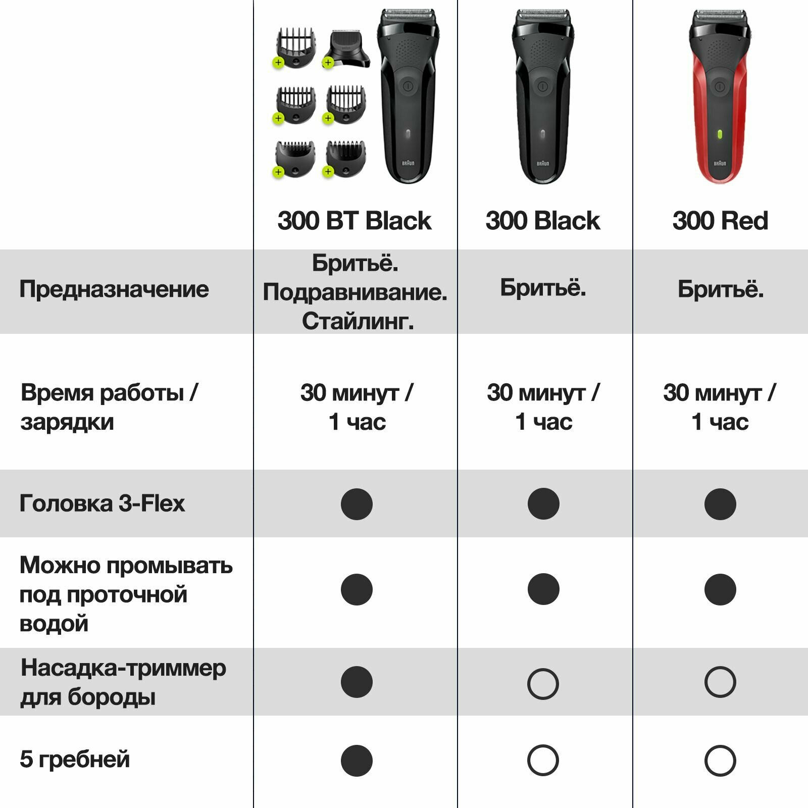 Электробритва 300s, черный