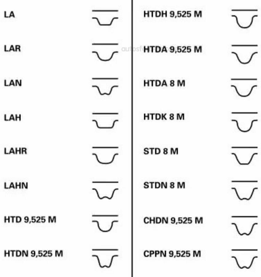 CONTITECH CT887WP1 ремкомплект ГРМ + помпа