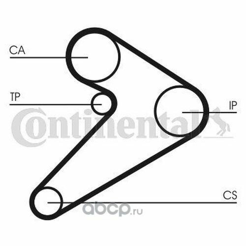 Ремень ГРМ Continental CT517