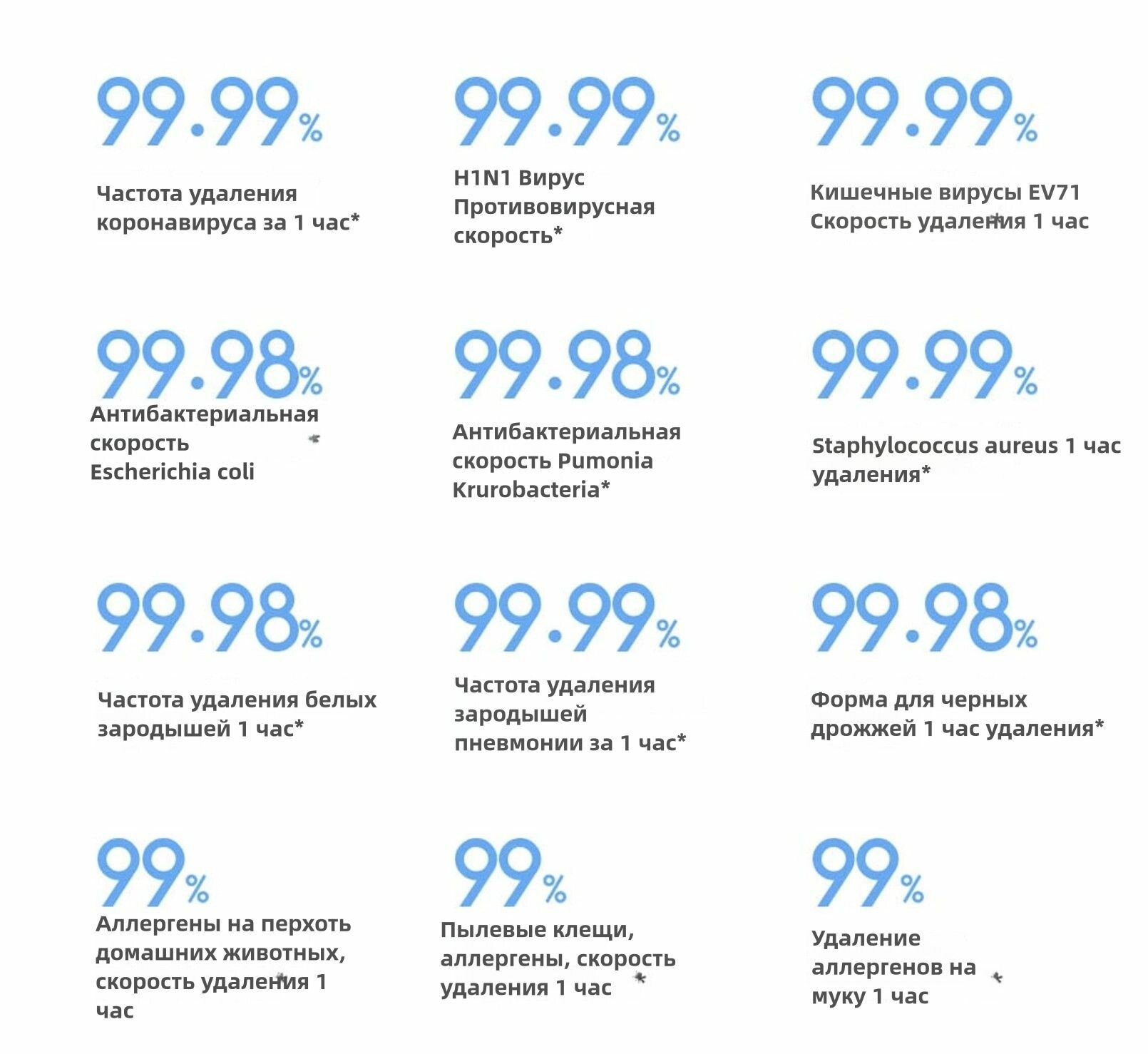 Очиститель воздуха — фото 1
