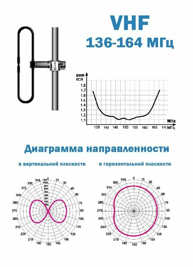 Антенна дипольная TC150D1-3 VHF базовая направленная D1, 136-164 МГц, 3 дБ, N-female