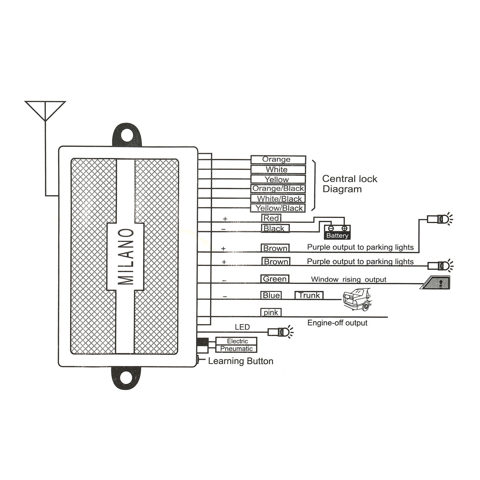 Универсальный автомобильный замок, система бесключевого доступа, иммобилайзер, автоматический пульт дистанционного управления с блоком управления