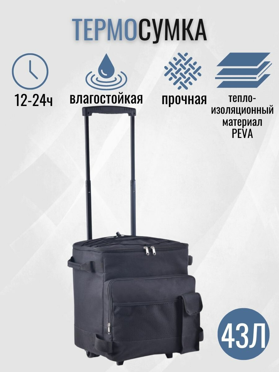 Термосумка