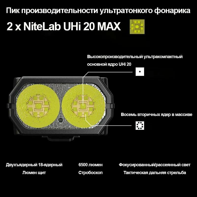 Фонарь-прожектор Nitecore, EDC29, 2 светодиода NiteLab, до 6500 л, OLED дисплей
