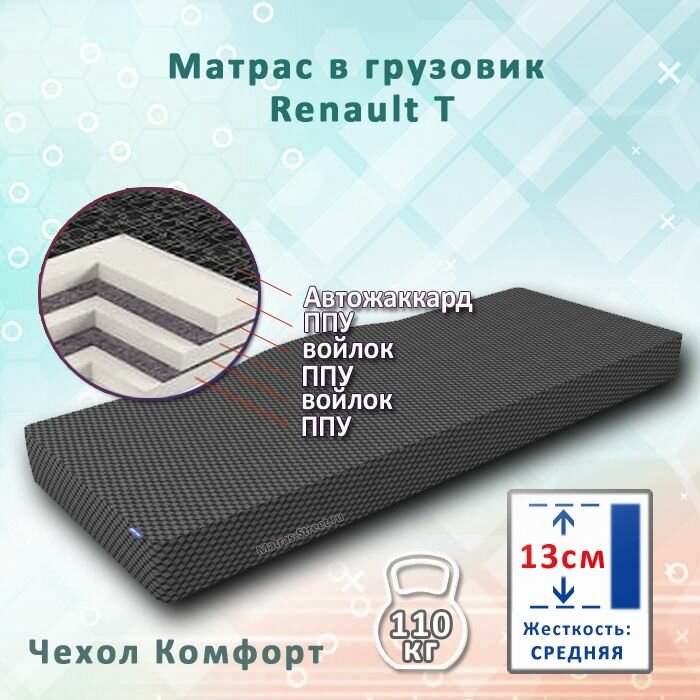 Матрас Renault T, h-13 см, для нижнего спальника, аналог штатного матраца, беспружинный, 200x78 см, матрас в автомобиль