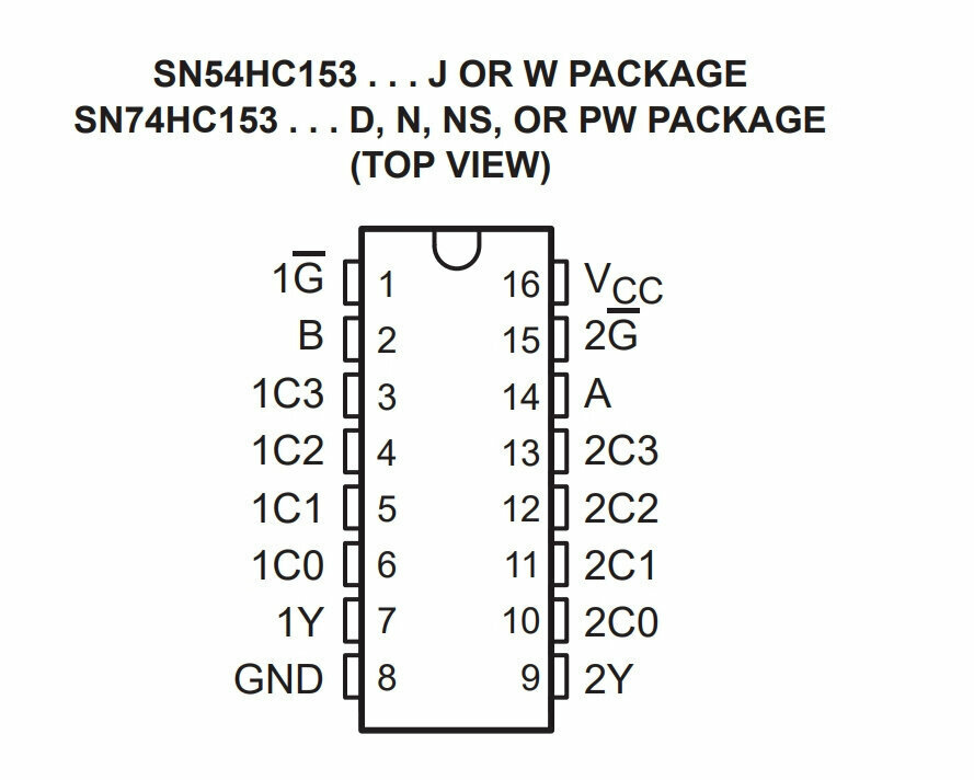 Микросхема SN74HC153PW TSSOP16