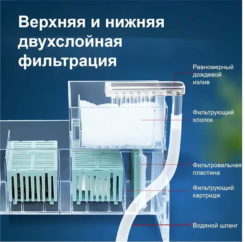 Фильтр для аквариума — фото 1