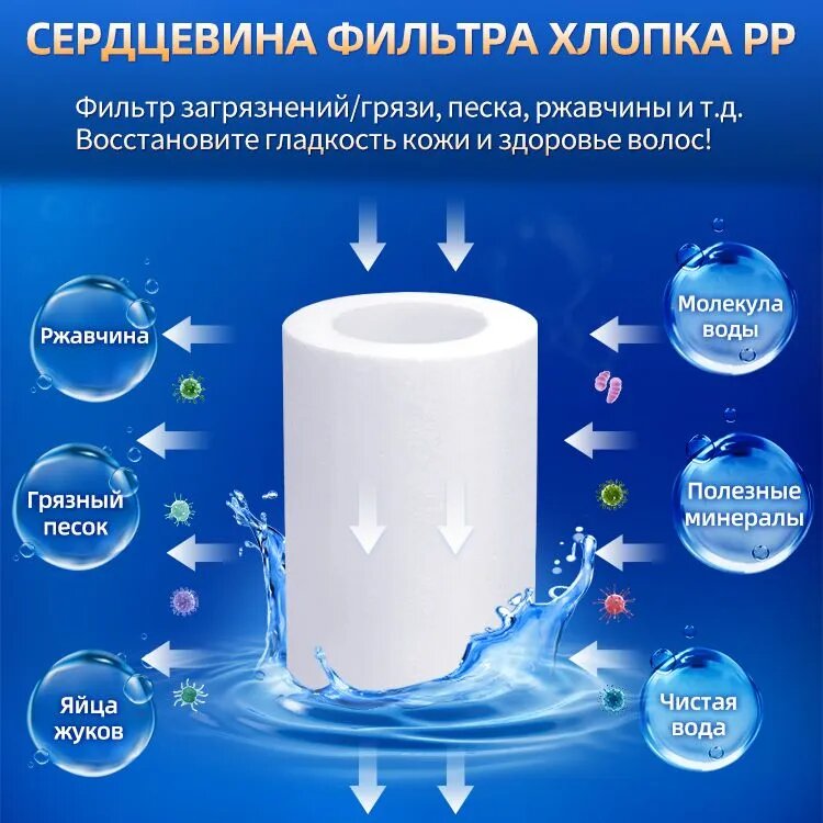 Фильтр для душа — фото 1