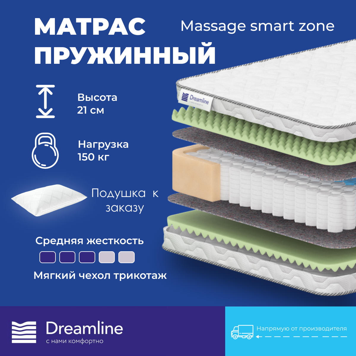 Матрас DreamLine Massage smart zone 140х200х21 см, 7-мь зон, пружинный