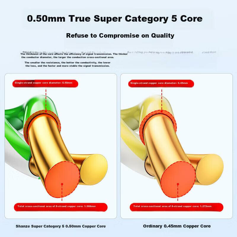 SAMZHE CAT5e Gigabit Ethernet Cable [0.50±0.008mm Pure Copper Core] CAT5e Unshielded, Home Network Wiring, POE Monitoring, 305 Meters, SZ-5305A