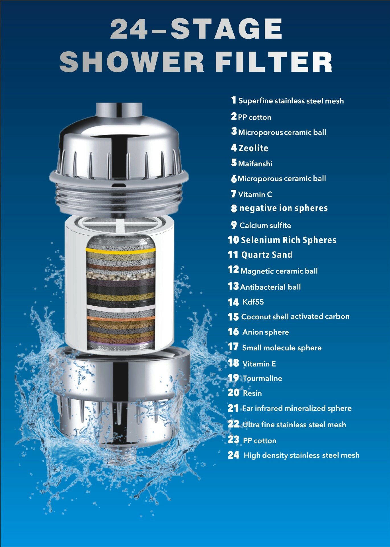 Кросс-бордерная электронная коммерция 10-25 слоев 24-ступенчатый фильтр для душа очиститель воды фильтр для душа