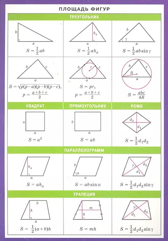Площадь фигур Справ. Материалы