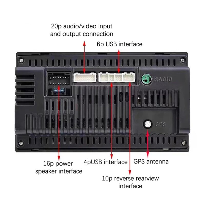 Мультимедийный автомобильный проигрыватель проводка разъем 6 Pin двойной USB интерфейс кабель адаптер для Android радио навигации